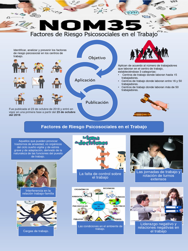 Infografia NOM-035 | PDF | Ciencias del comportamiento | Sicología Infografia NOM-035 | PDF | Ciencias del comportamiento | Sicología