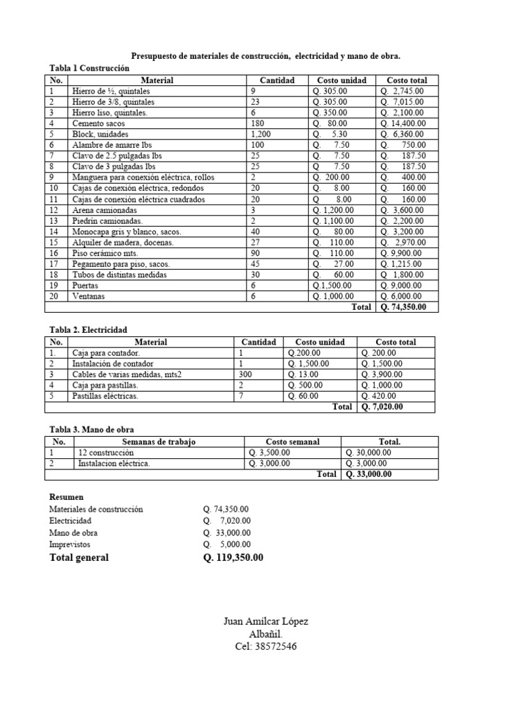 Presupuesto de Materiales de Construcción | PDF | Ingeniería de ...