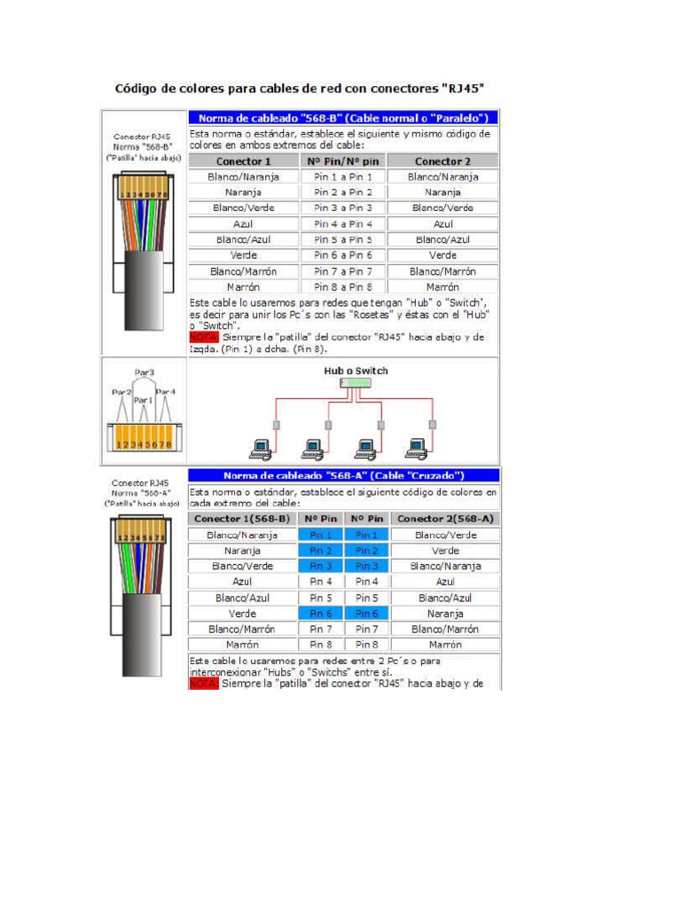 Norma de Cableado Red by Miguel Cuadros | PDF