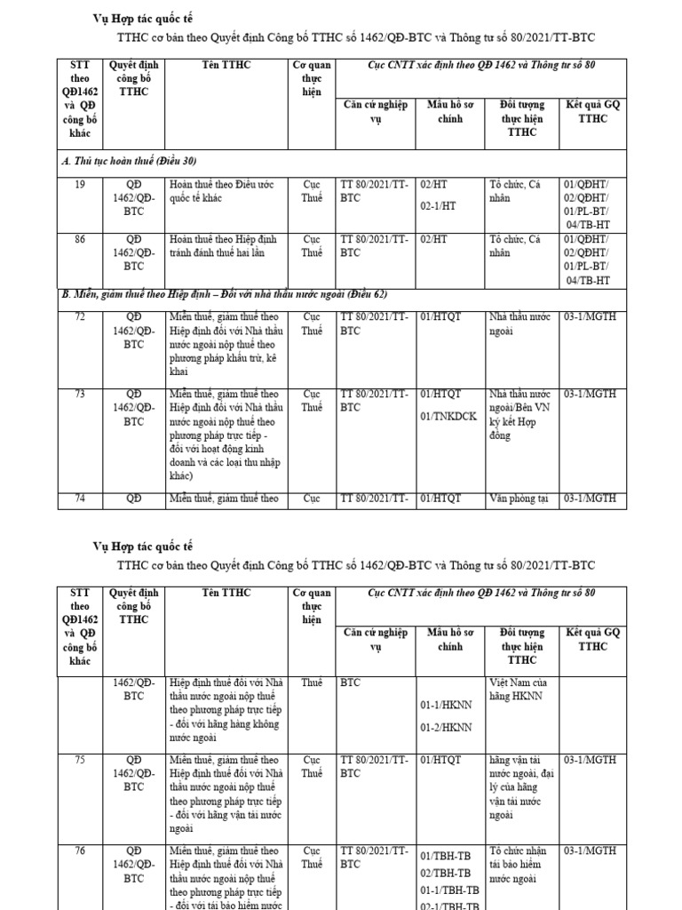 Bang Thong Ke TTHC | PDF