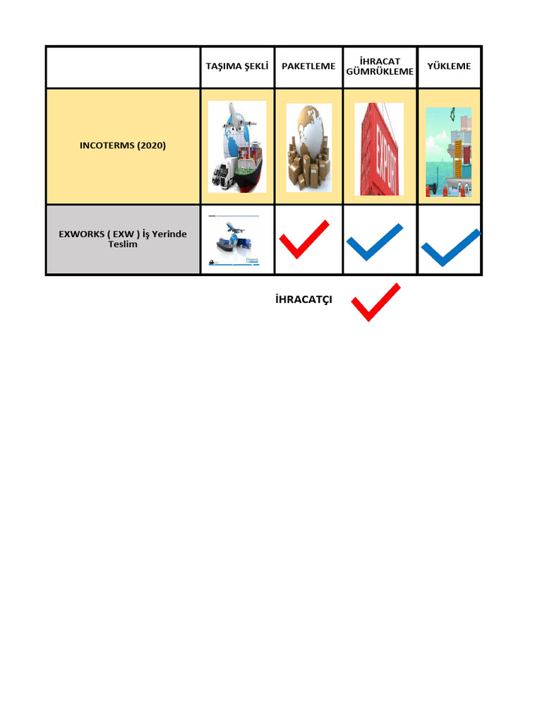 Incoterms 2020 (Pratik Tablo) | PDF
