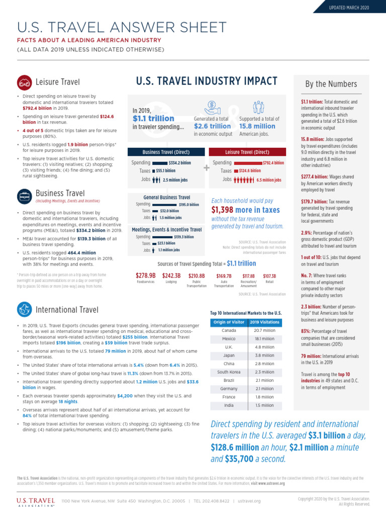 Research_Fact-Sheet_US-Travel-Answer-Sheet | PDF | Taxes | Tourism