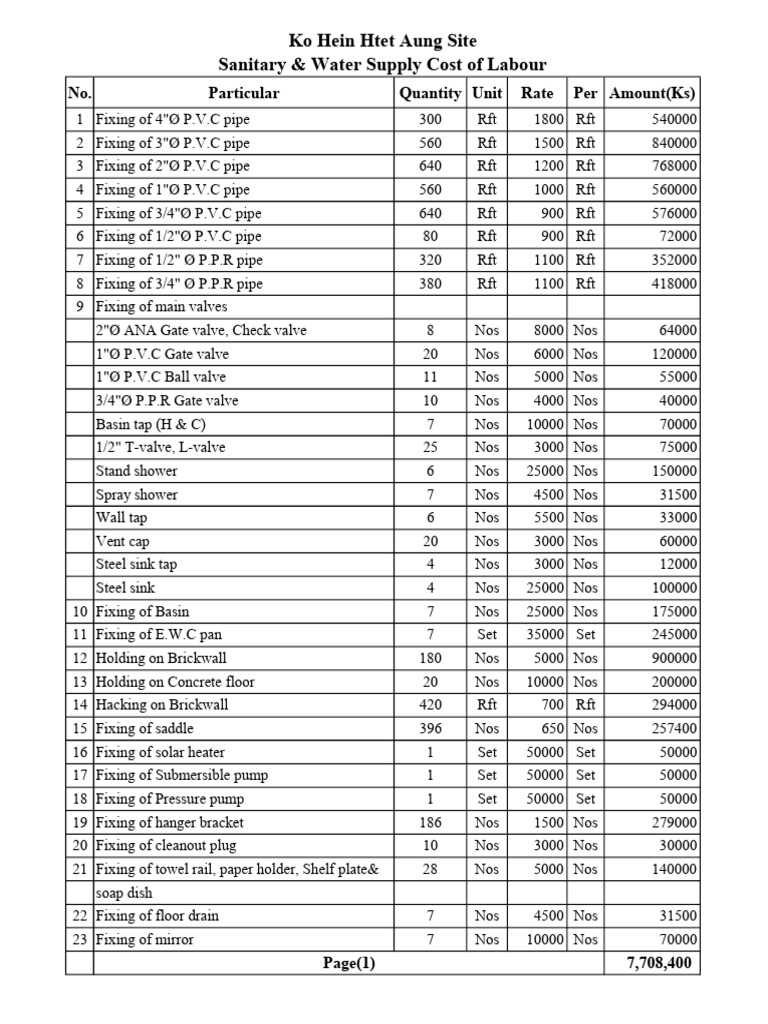003 Ko Hein Htet Aung LC | PDF | Hydraulics | Gas Technologies