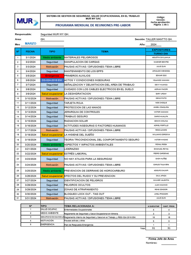 03-Tema Pre-Labor Marzo 2024 Mur | PDF | Relaciones laborales | Lugar de trabajo