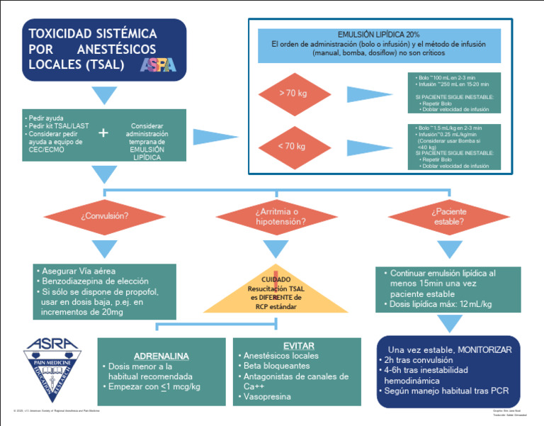 ASRA Algoritmo | PDF