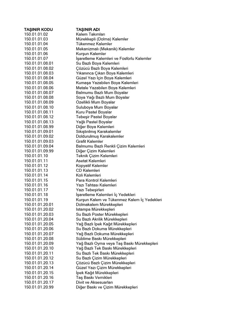 Tasinir Kod Listesi | PDF