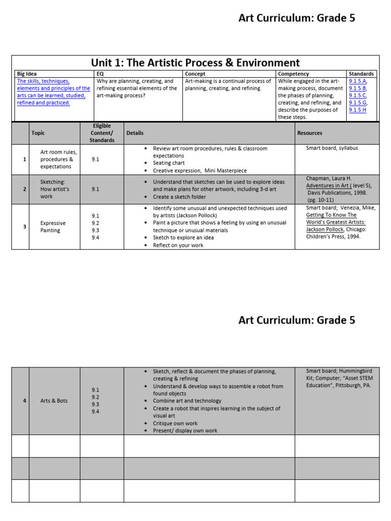 Grade 5 Art Curriculum Overview | PDF | Curriculum | The Arts