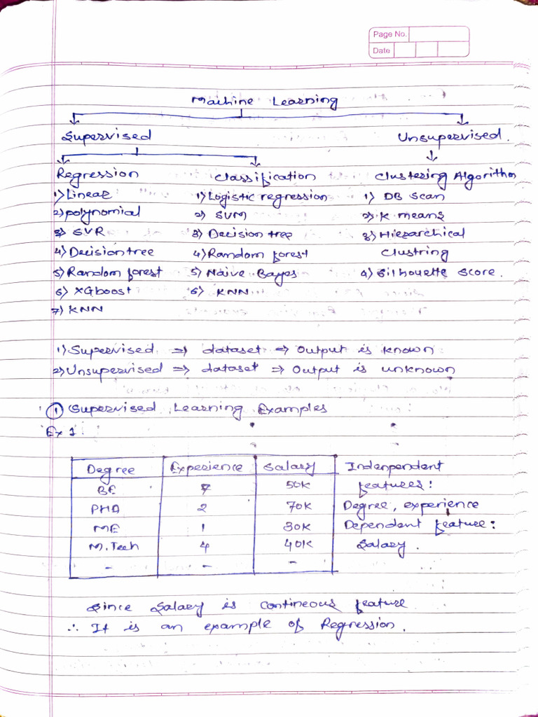 Machine Learing Basics | PDF | Mathematical Analysis | Mathematical ...