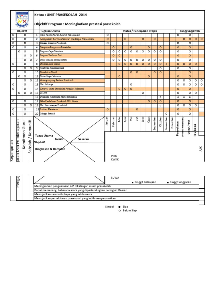 Oppm Prasekolah | PDF
