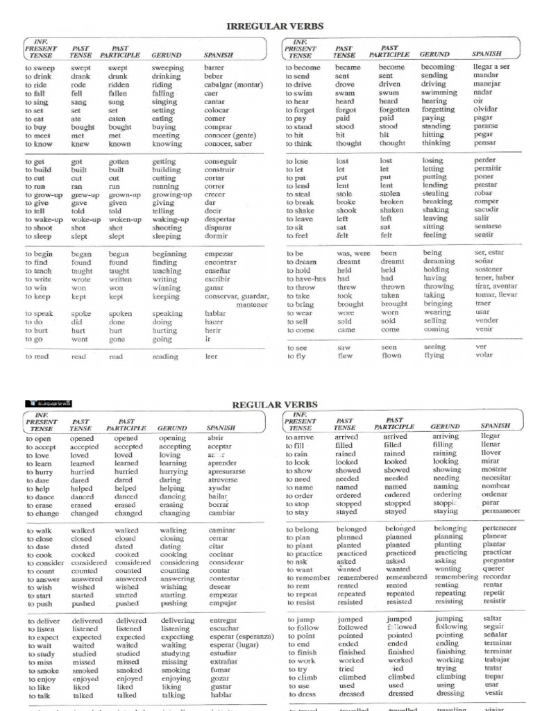 List of Verbs | PDF