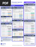 Ozempic Coverage & LU Codes Guide | PDF