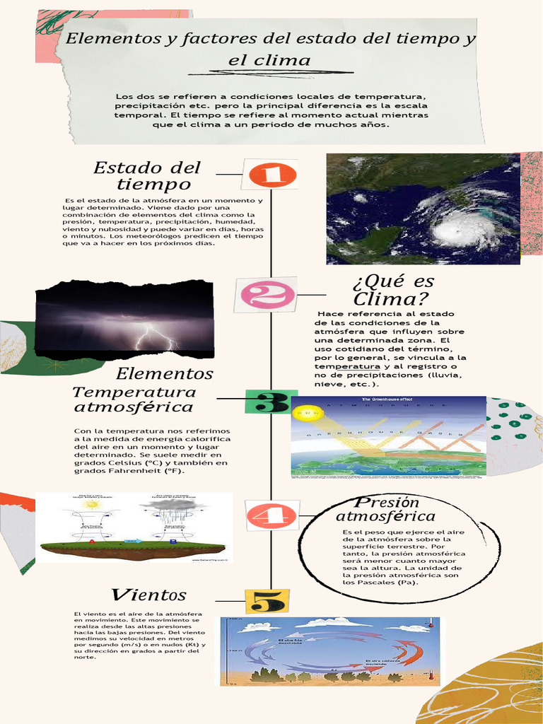 Infografia Sobre Los Elementos y Factores Del Estado Del Tiempo y El Clima | PDF | Clima | Herida