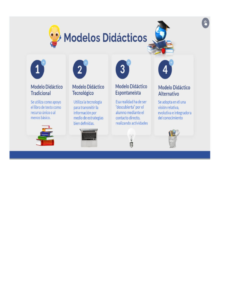 Modelos Didacticos | PDF