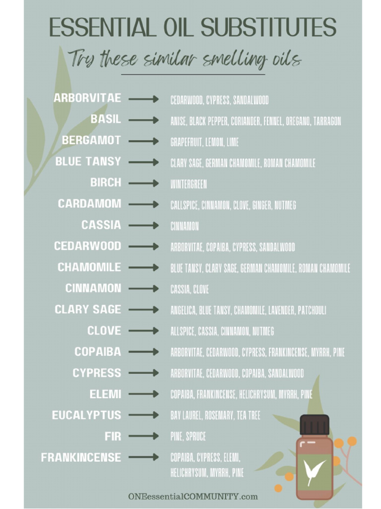 As Promised, Your Essential Oil Substitution Chart Printable | PDF