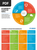 UN PSEA Capacity Assessment Tool | PDF | United Nations | International ...
