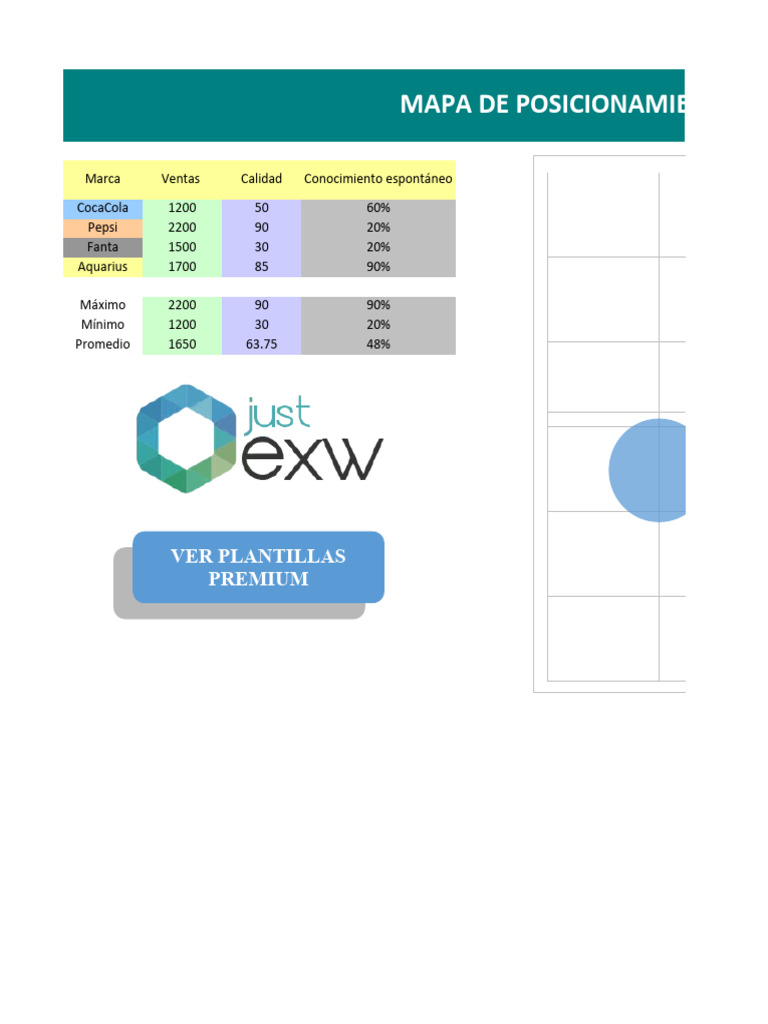 Mapa de Posicionamiento en Excel | PDF Mapa de Posicionamiento en Excel | PDF