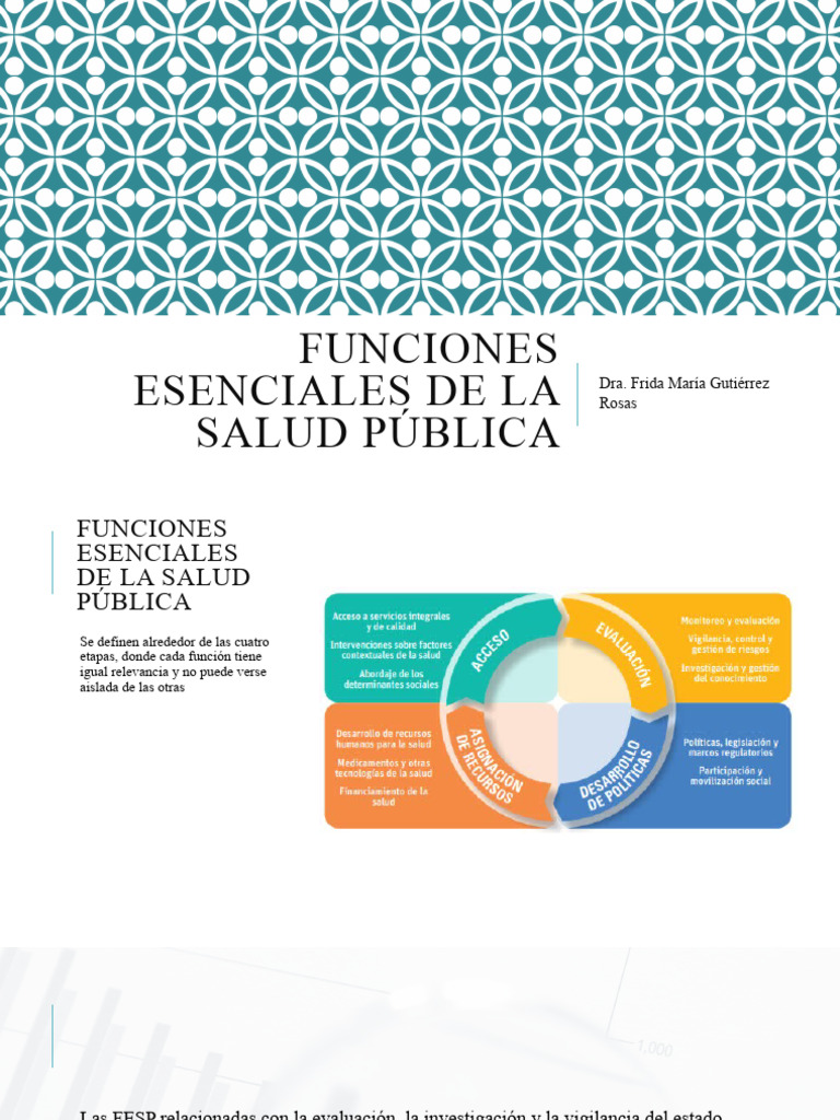 Funciones Esenciales de La Salud Pública | Descargar gratis PDF | Salud pública | Calidad ...