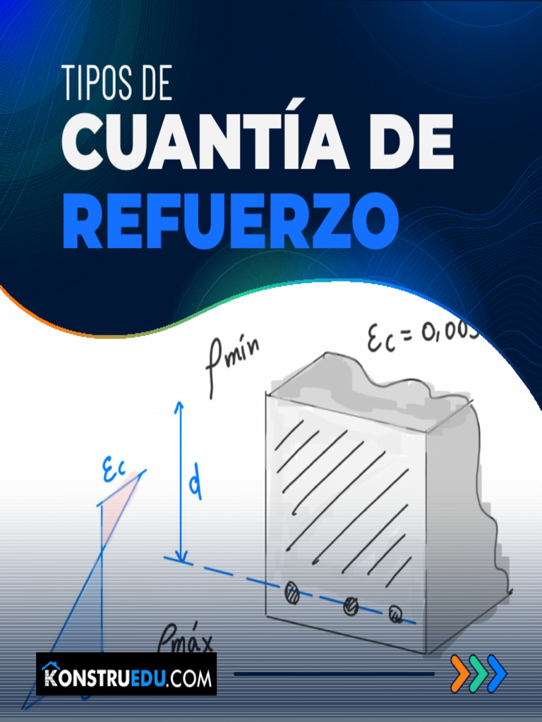 Tipos de Cuantia de Refuerzo | PDF