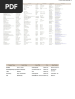 Makati City Emergency Contact Numbers | PDF | Technology & Engineering