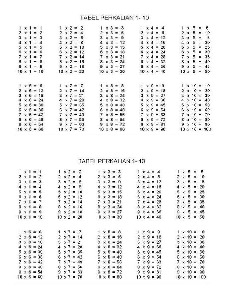 TABEL PERKALIAN | PDF