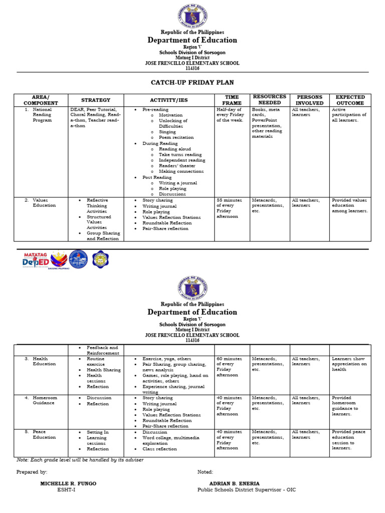 Catch Up Plan Sy 2023 2024 | PDF | Learning | Teachers