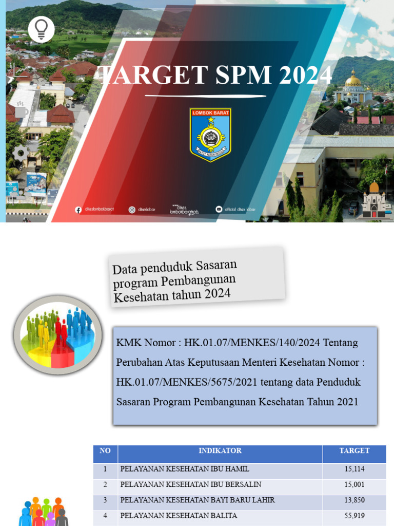 EDIT Data Sasaran 2024 NEW | PDF
