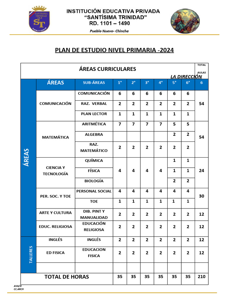 PLAN DE ESTUDIO NIVEL PRIMARIA | PDF | Observación | Matemáticas