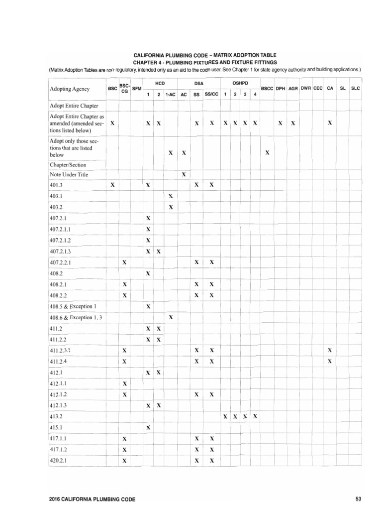 California Plumbing Code: Fixture Standards | PDF | Plumbing | Building ...