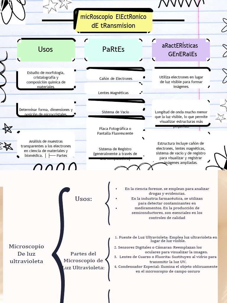 Microscopios | PDF | Ultravioleta | Microscopio electrónico