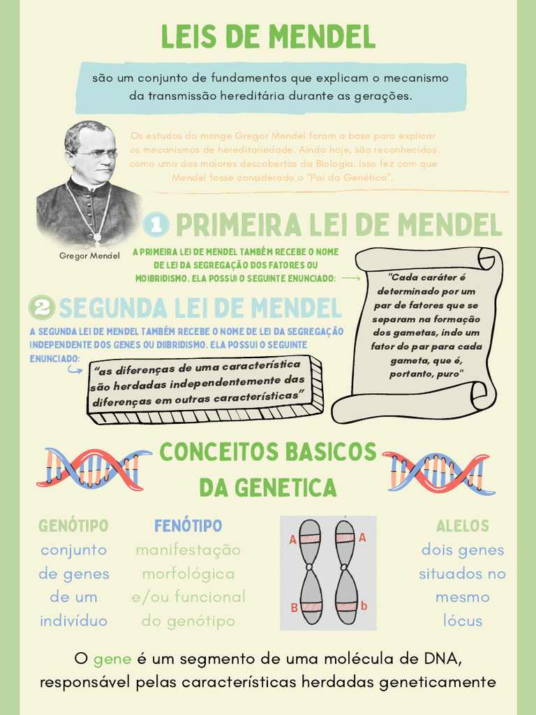 Fundamentos das Leis de Mendel | PDF