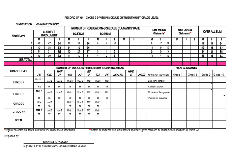 for-Station-Leader-only-DIV-Q1-MODULE-DISTRIBUTION-CLAIMANTS-RECORD ...