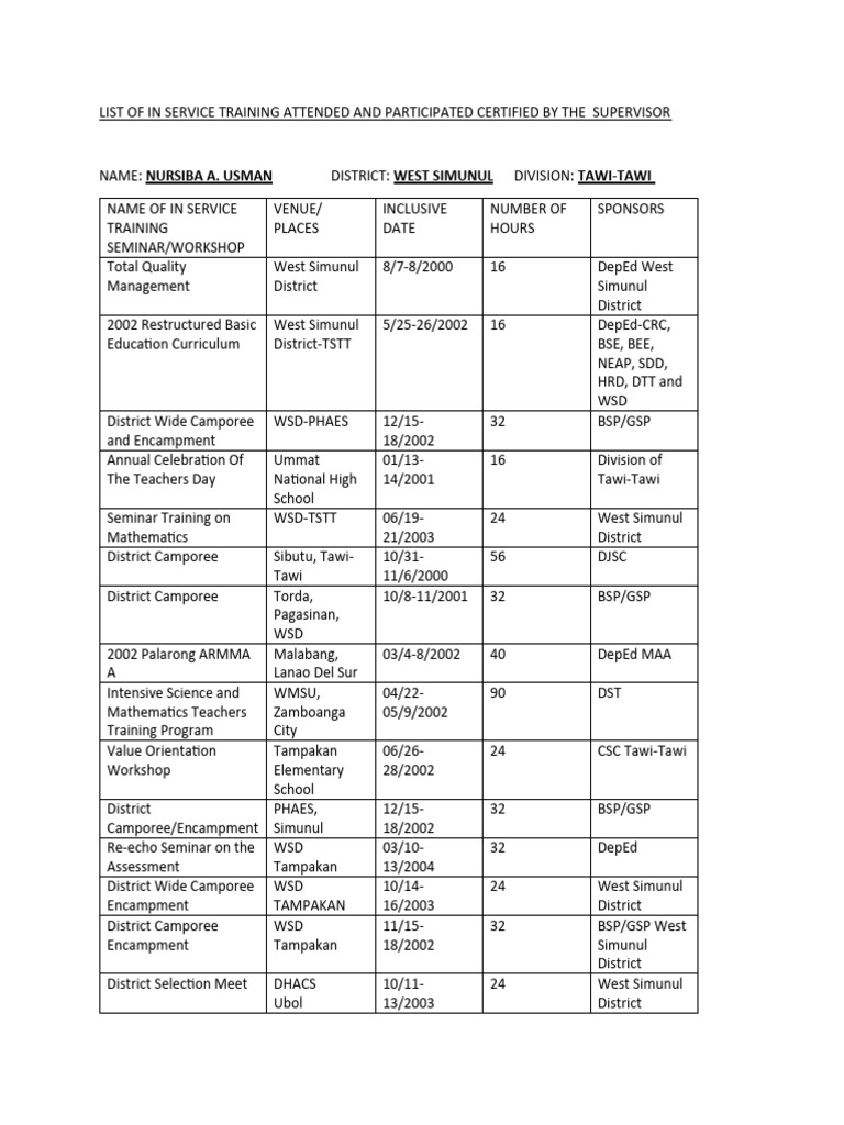 Benefits 1 | PDF | Human Communication | Behavior Modification