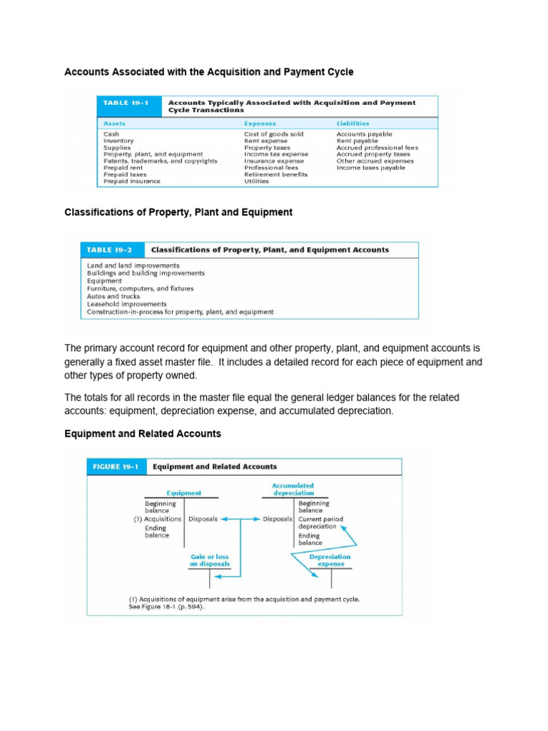 Accounts Associated With The Acquisition and Payment Cycle | PDF ...
