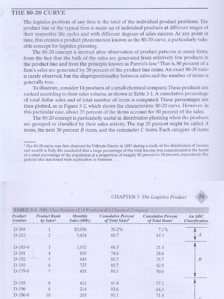Customer Accommodation - ABC Classification or Pareto's Law | PDF
