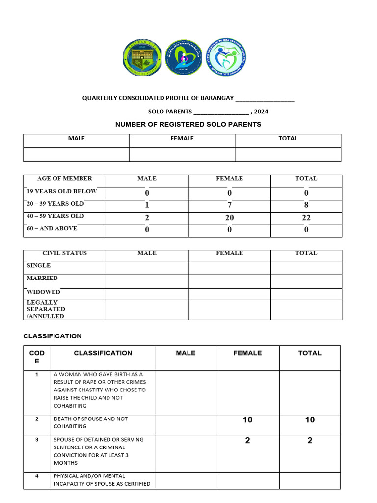 QMR-per-BARANGAY (2) | PDF | Marriage | Annulment