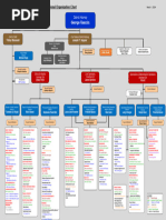 FEMA Org Chart | PDF | United States Department Of Homeland Security ...