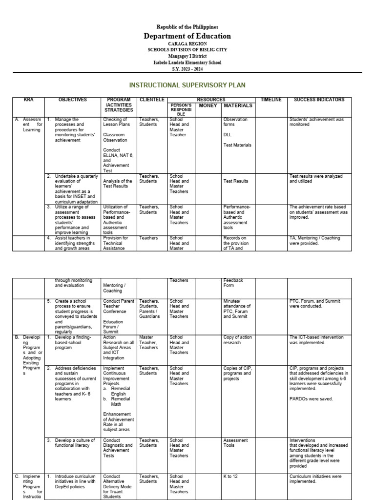 Instructional Supervision Plan 2 | PDF | Educational Assessment | Teachers