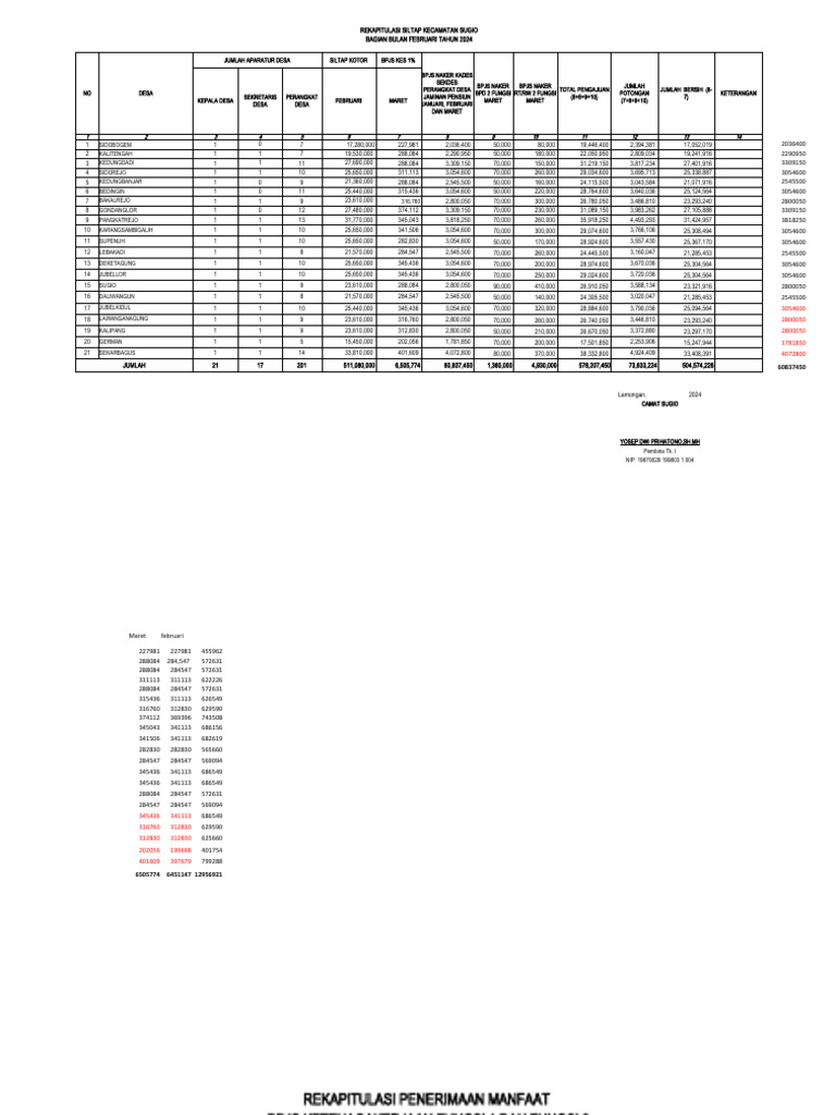 Rekap Siltap 2024 - Februari SUGIO | PDF