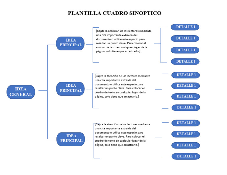 Que Es Un Cuadro Sinoptico | PDF