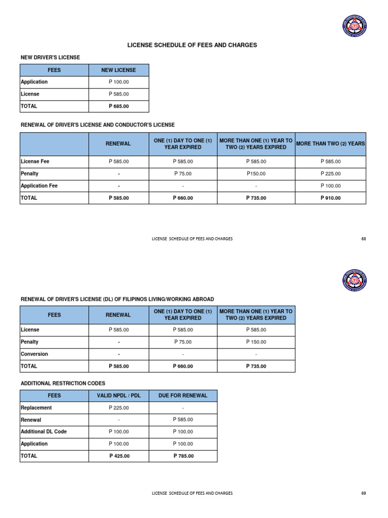 13.-FEES | PDF | Driver's License | Fee