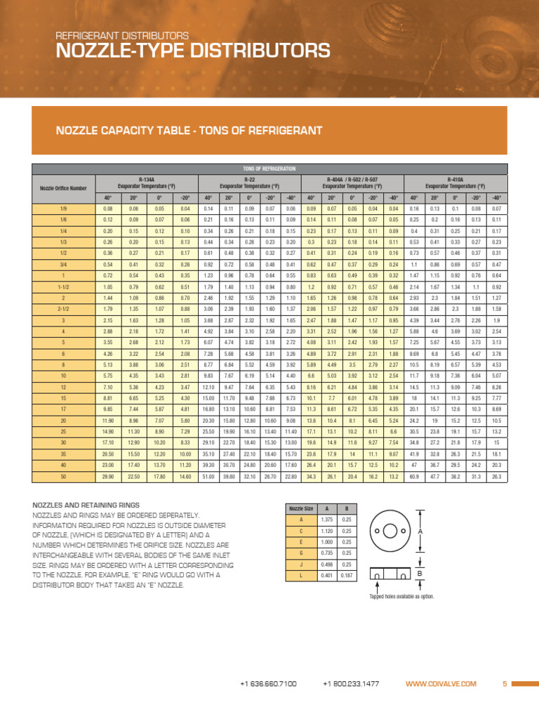 Nozzle-Type Distributors Nozzle Capacity Table | PDF | Cold | Continuum Mechanics