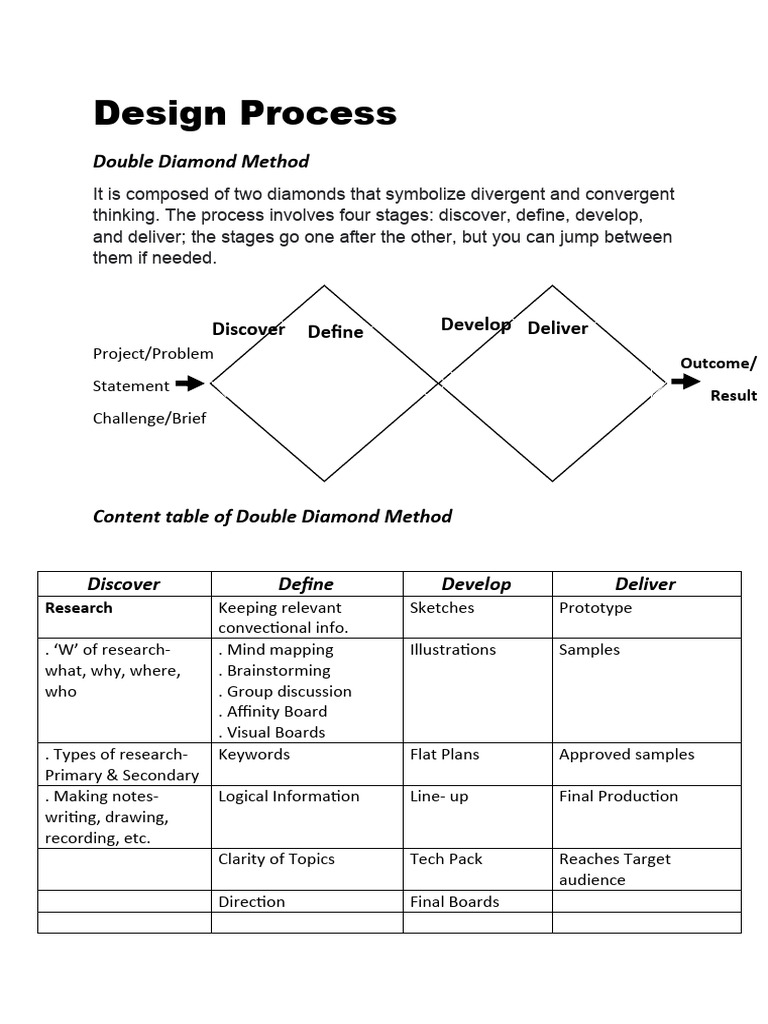 Design Process | PDF | Aesthetics | Emotions