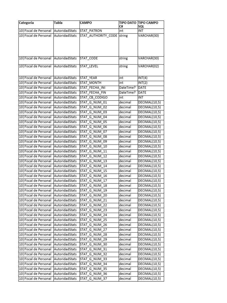 Hcmpayroll System Table Definitios For Authority Stats And Related