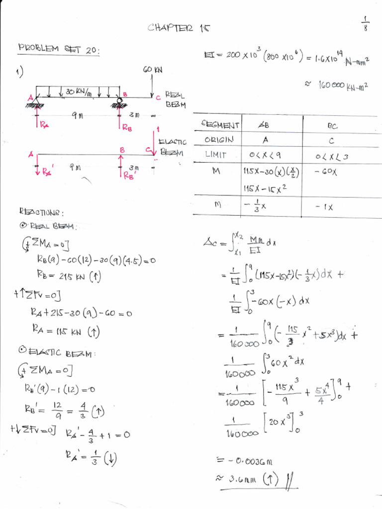 Chapter 15_problem set 20 | PDF