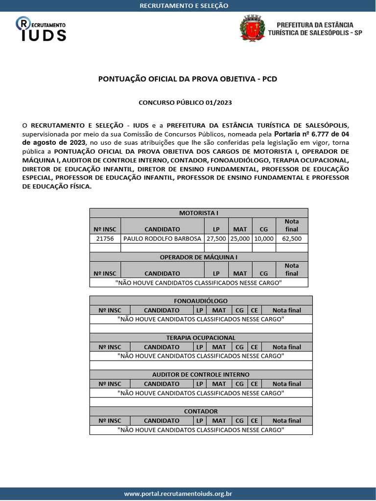 Pontuacao Oficial Da Prova Objetiva - PCD - Concurso Publico 012023 | PDF Pontuacao Oficial Da Prova Objetiva - PCD - Concurso Publico 012023 | PDF