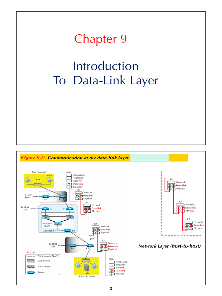 Ch09p1 Key | PDF | Communications Protocols | Internet Architecture