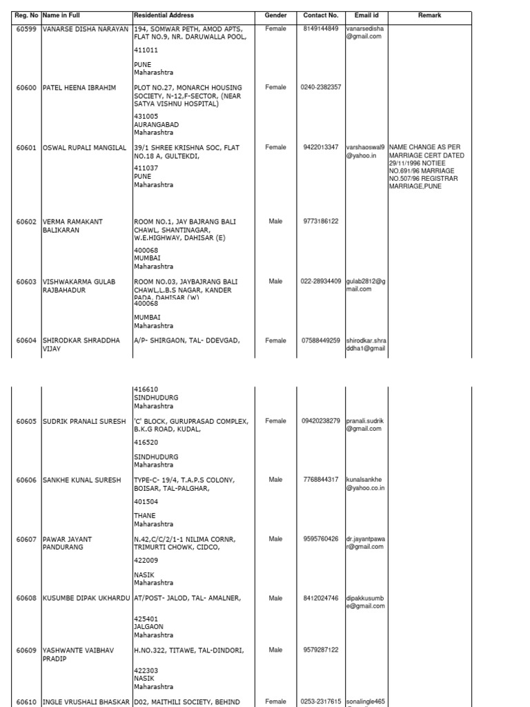 Reg. No Name in Full Residential Address Gender Contact No. Email Id ...