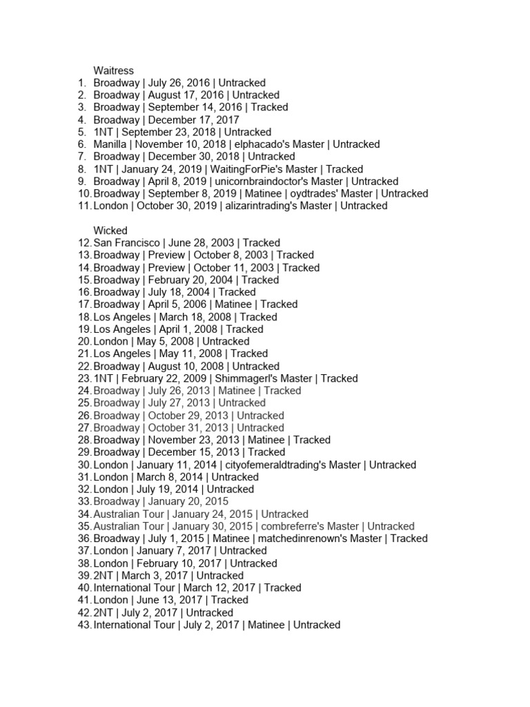 Silverflaked Pie - S Want List (Songs of Angry Men) | PDF ...