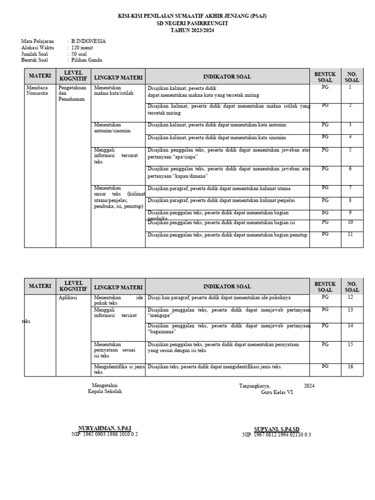 Kisi-Kisi Psaj 2024 | PDF