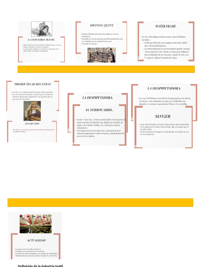 Definición de la Industria Textil | PDF